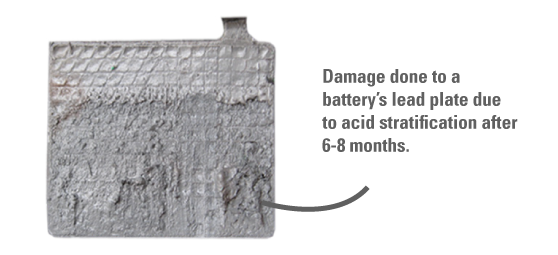 Unlocking Battery Longevity: Understanding Acid Stratification
