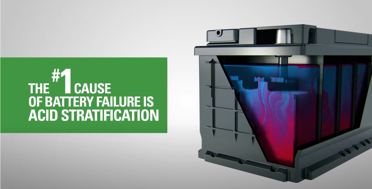 Unlocking Battery Longevity: Understanding Acid Stratification